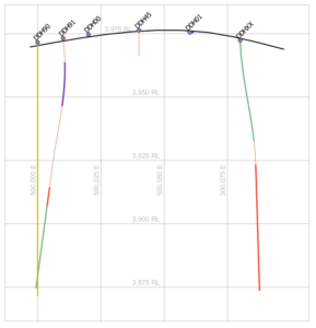 Sections – Spatial Integration